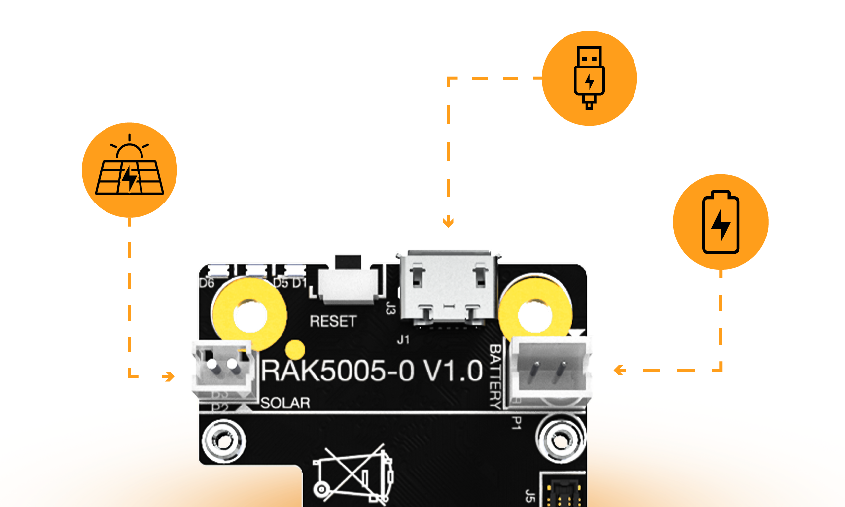 Click, Code, and Connect with WisBlock Base from RAKwireless - IoT Made Easy